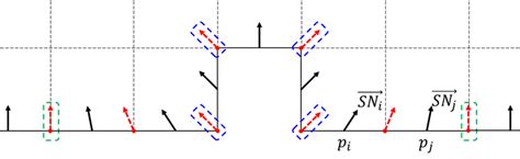 Schematic Of A Initial And B Smoothed Normal Vectors Of Boundary