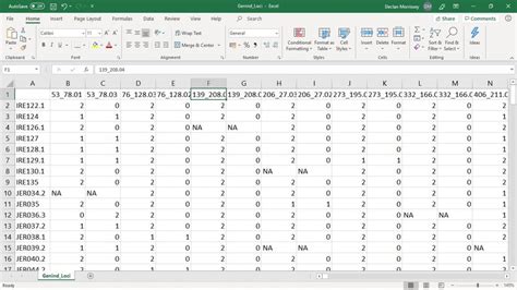 problem finding optimal k using find clusters in adegent researchgate