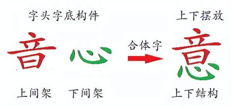 漢字的間架結構到底是什麼意思最新註解 每日頭條