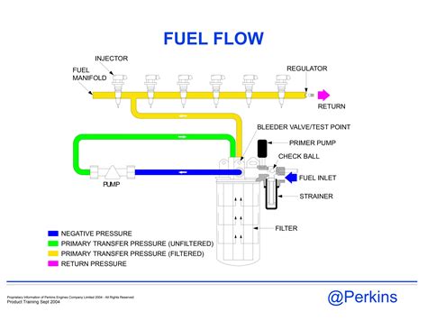 Todos Los Motores Perkins 1300 Training Pdf