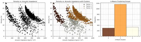Density Based Clustering — Applied Machine Learning In Python