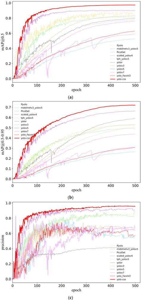 Figure 7 From Convolutional Neural Network Defect Detection Algorithm