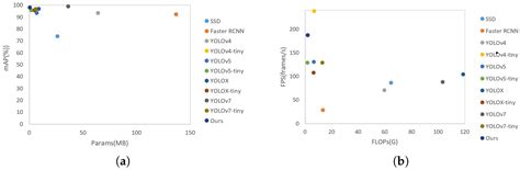 A Light Vehicle License Plate Recognition System Based On Hybrid Edge Cloud Computing