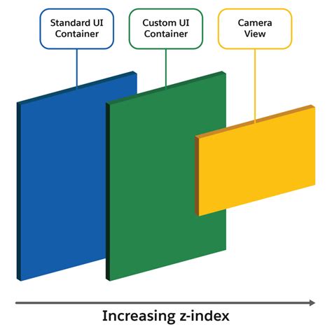 Customize The Barcodescanner User Interface Mobile And Offline