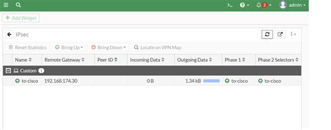How To Set A NAT On Ipsec Tunnel Page 2 Cisco Community