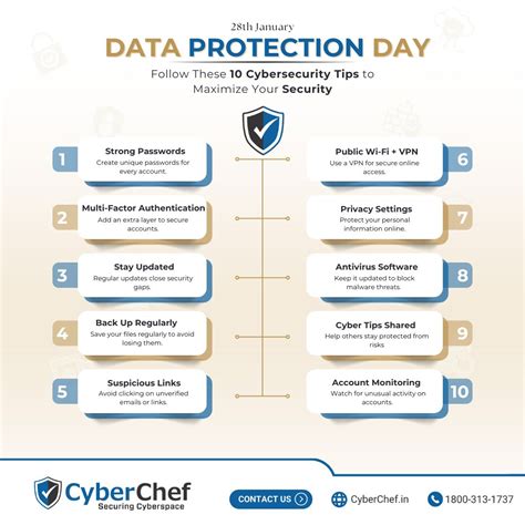 Techchef Group On Linkedin Dataprotectionday Cyberchef Cybersecurity Dataprotection