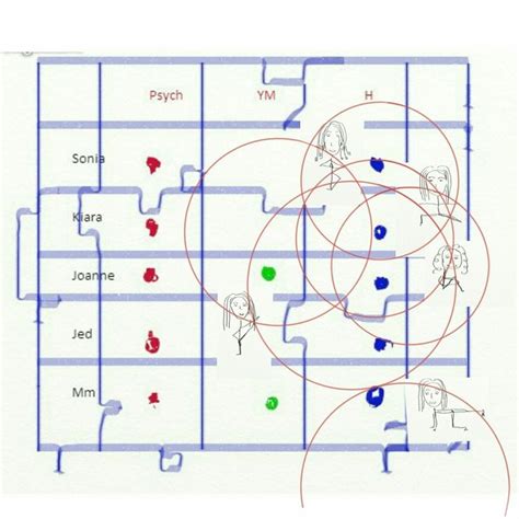 Whatweseem Classification System Color Coding Graphing Coding
