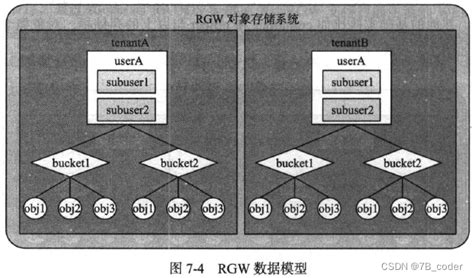 ceph技术 ceph ec 不支持omap csdn博客