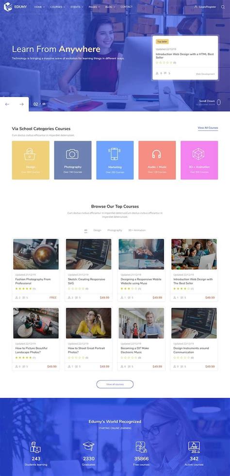 Implementación De Aulas Virtuales Allintecperu