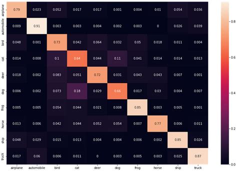Intro To PyTorch Convolutional Neural Networks