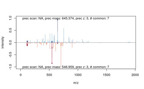 Plotting A Spectrum Vs Another Spectrum Object Plot Spectrum