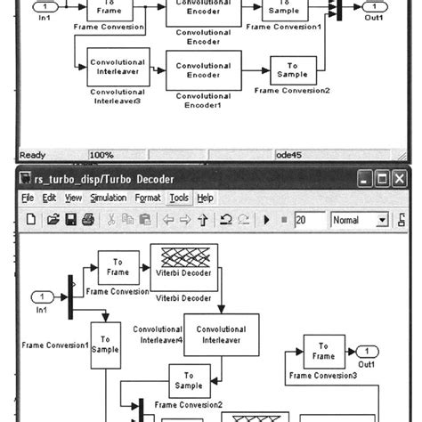 4 Simulink Model Of Turbo Encoder Decoder Download Scientific Diagram