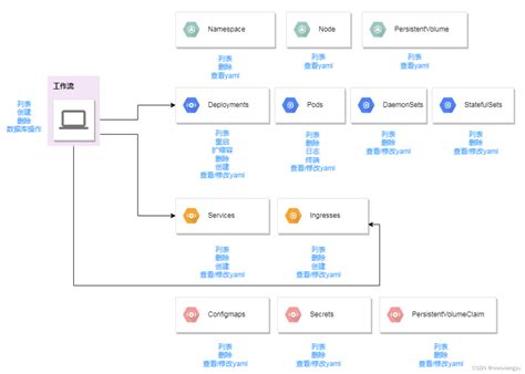 K8s管理系统项目实战 Api开发 1filepathjoinhome Kube Config Csdn博客