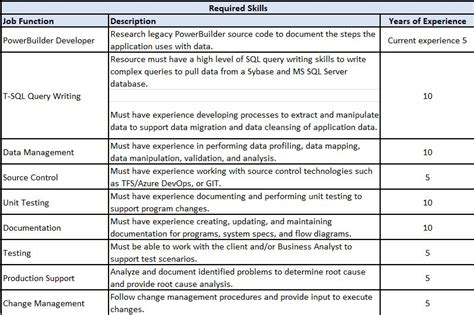 Koti Chowdary Borra On Linkedin Position Programmer Analyst 5 Powerbuilder Developer