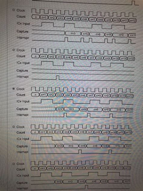 Consider The Code Below For A Pic32mxs Input Capture