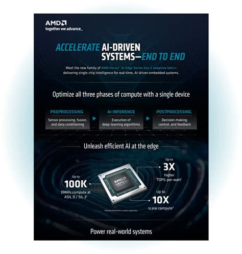 Amd Versal Ai Edge Series Gen 2 And Versal Prime Series Gen 2 Adaptive