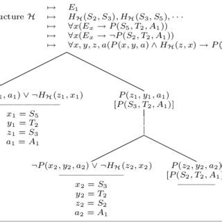 Constraint Conflict Detection Download Scientific Diagram
