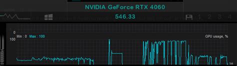 Please Help I Am Getting Crazy Gpu Usage Dips Rpcmasterrace