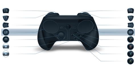 At Least One Steam Controller Configuration Now Has An Analog Stick At Least One Steam Controller Configuration Now Has An Analog Stick