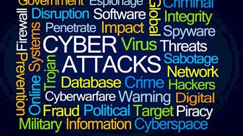 types of cyber crime free source code andtutorials and trending technologies andinnovations learn