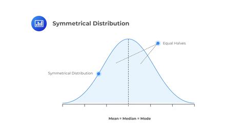 What Are Six Sigma Statistics Complete Guide