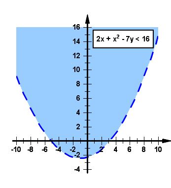 DPlot Graphing Inequalities