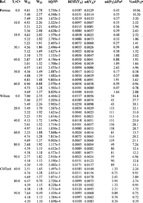 Wilson Coefficient Goodness Of Fit Download Table