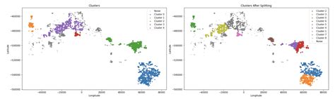 Python Is There A Way To Automatically Split Large Clusters That Are Greater Than Some Maximum