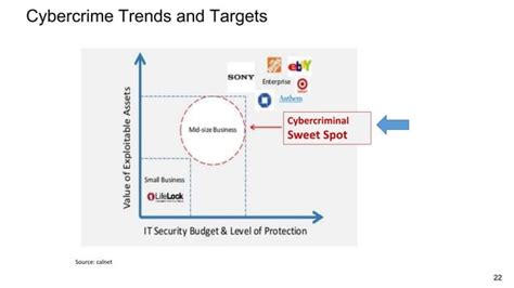 Uncover Data Security Blind Spots In Your Cloud Big Data And Devops Environment Ppt
