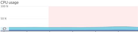 Performance Tuning Issue Shyiko Mysql Binlog Connector Java Github