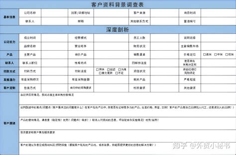 外贸从业者如何对国外客户进行详细精准的背调分析 知乎