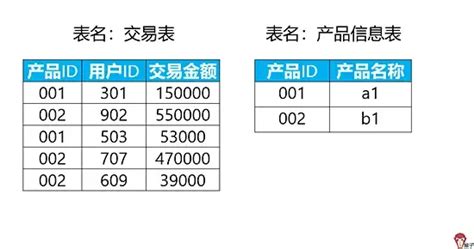 百分比问题SQL给你答案 知乎