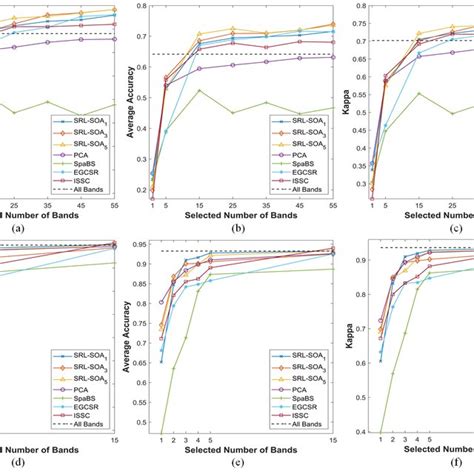 Moncef Gabbouj Academy Of Finland Professor Phd Tampere