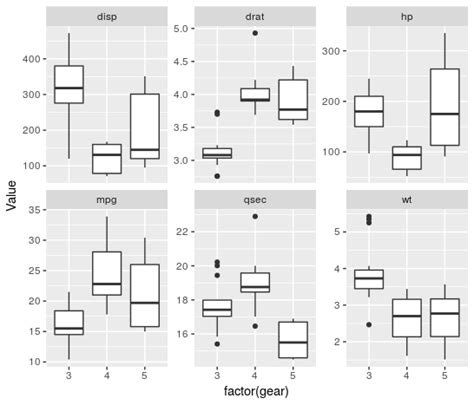 Creating A Loop In R For Multiple Box Plots Stack Overflow