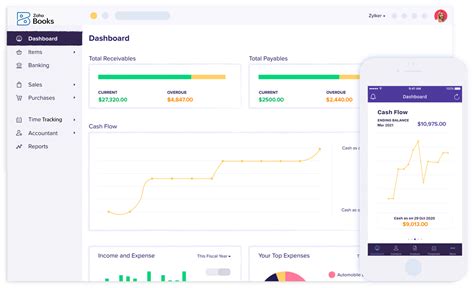 Self Employed Accounting Software Accounting Software For Freelancers