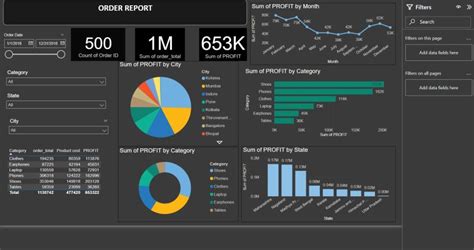 Aditya Narayan Garnaik On Linkedin Powerbi Datavisualization Businessintelligence