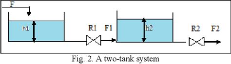 figure 2 from a controller design based on iterative learning method