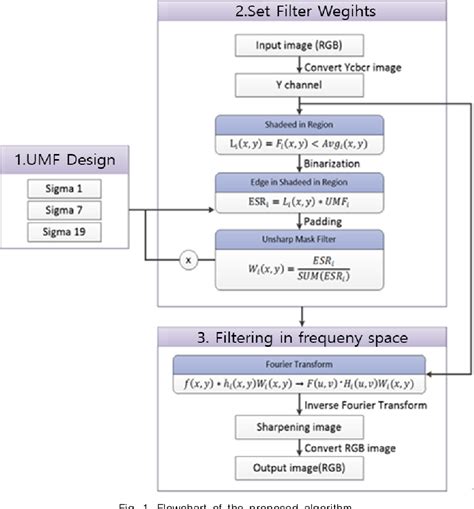 figure 1 from multi scale retinex semantic scholar