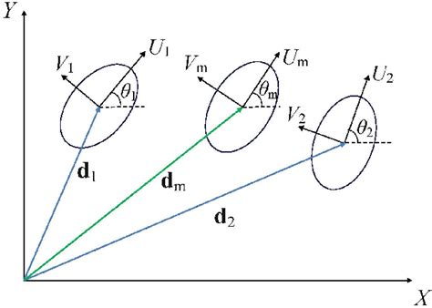 Figure 3 From A De Casteljau Algorithm For Generating Object Shape Dependent Freeform Planar