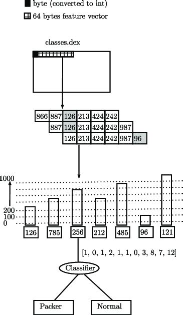 entropy based feature and histogram based classification download scientific diagram