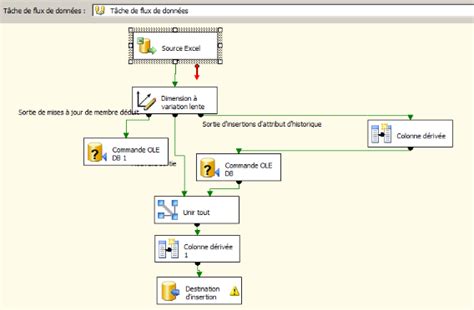 Memoire Online Mise En Place Dun Data Warehouse Et Dune Application