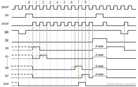 Fpga学习笔记（6）——串、并转换fpga串并转换 Csdn博客
