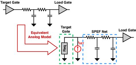Equivalent Analog Model Used During The Custom Local Simulation Of Set