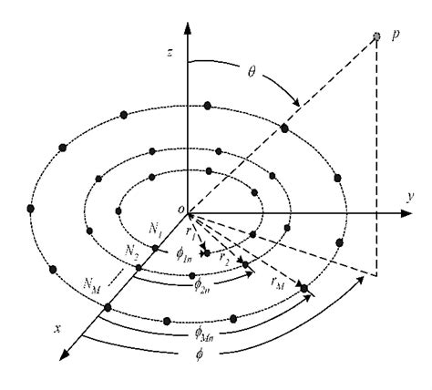 Figure 1 From A Modified Array Processing Technique Based On Kaiser