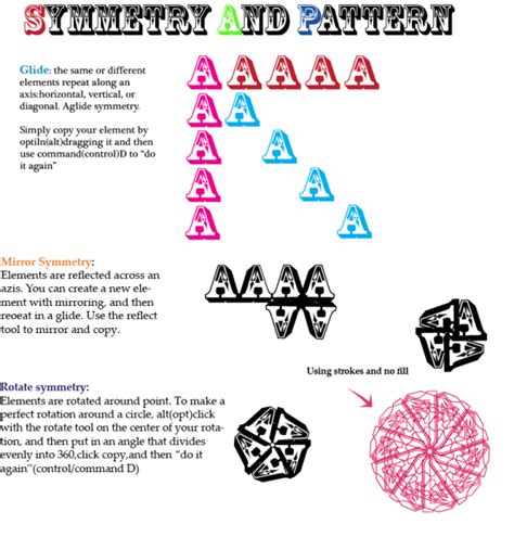 Symmetry Cheat Sheet