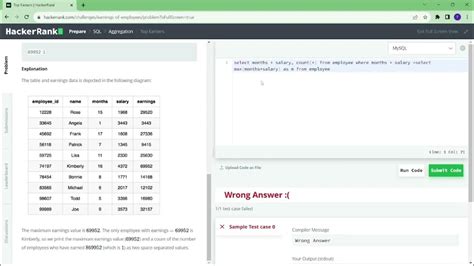 Top Earners Hackerrank Sql Solutions Level Easy Tamil Youtube