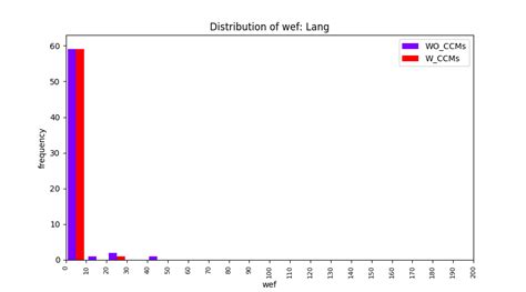 FLUCCS Using Code And Change Metrics To Improve Fault Localization