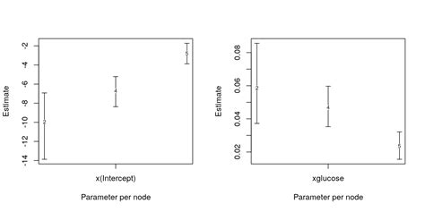 R How To Set Different Kind Of Bar Plot In Terminal Nodes Stack