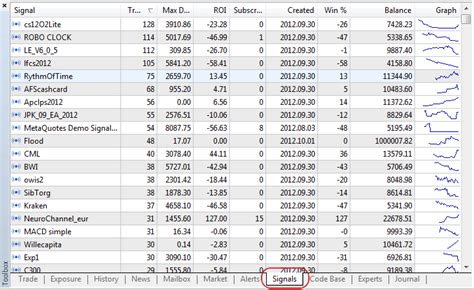 Metatrader 5 Trading Terminal Build 705 Release Notes