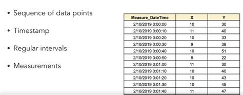 Analyzing Time Series Data — Sql Introduction By Festus Morumbasi